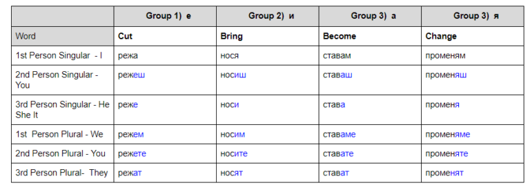 Extra Notes - Bulgarian By A Brit